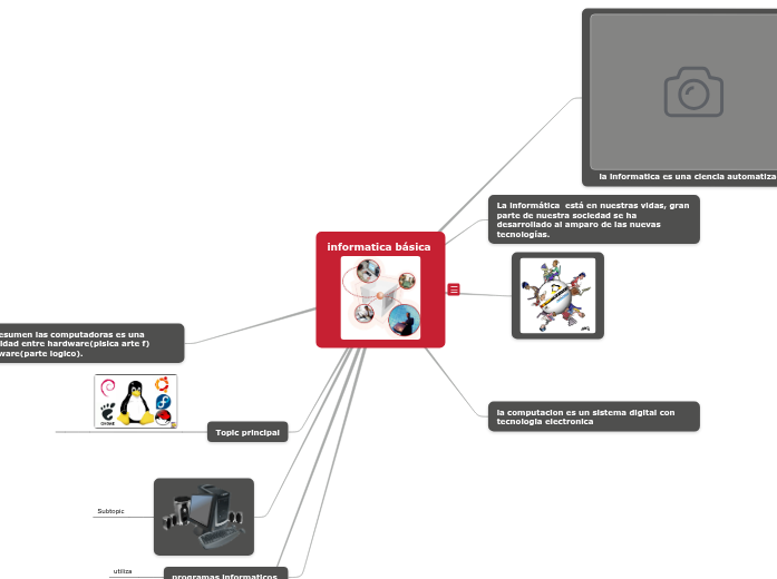 informatica básica - Mind Map